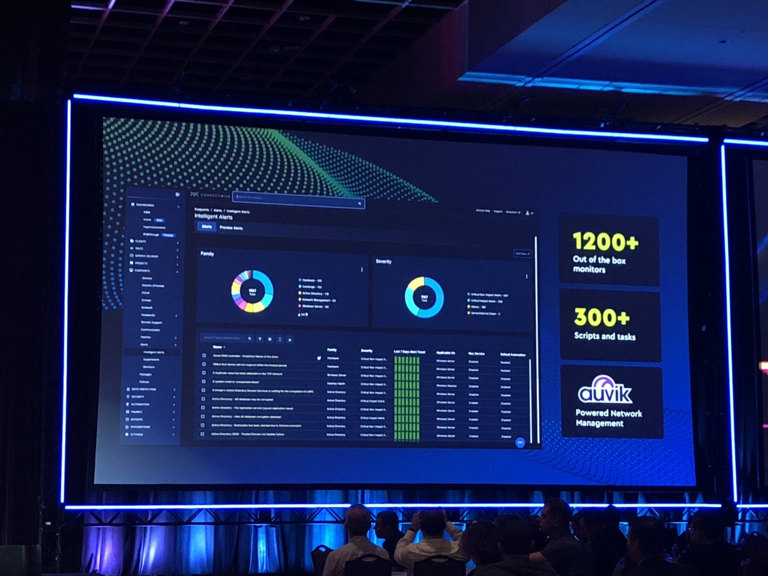ConnectWise Asio Platform Updates Push Boundaries for MSPs