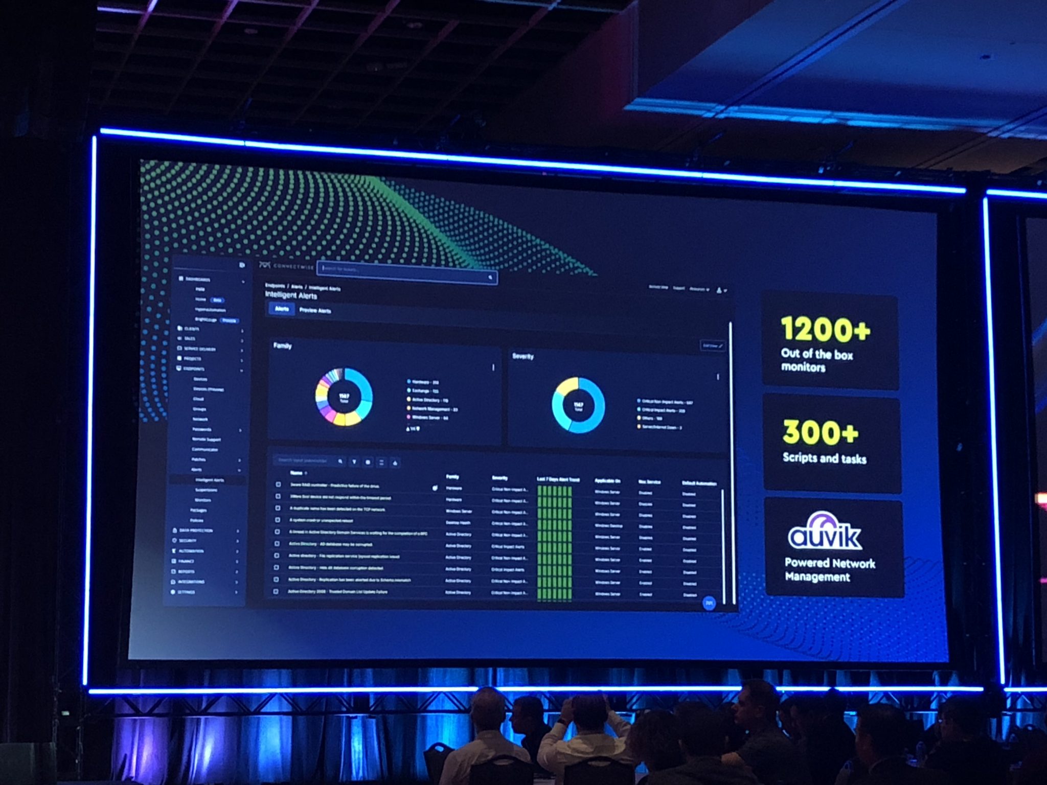 ConnectWise Asio Platform Updates Push Boundaries for MSPs