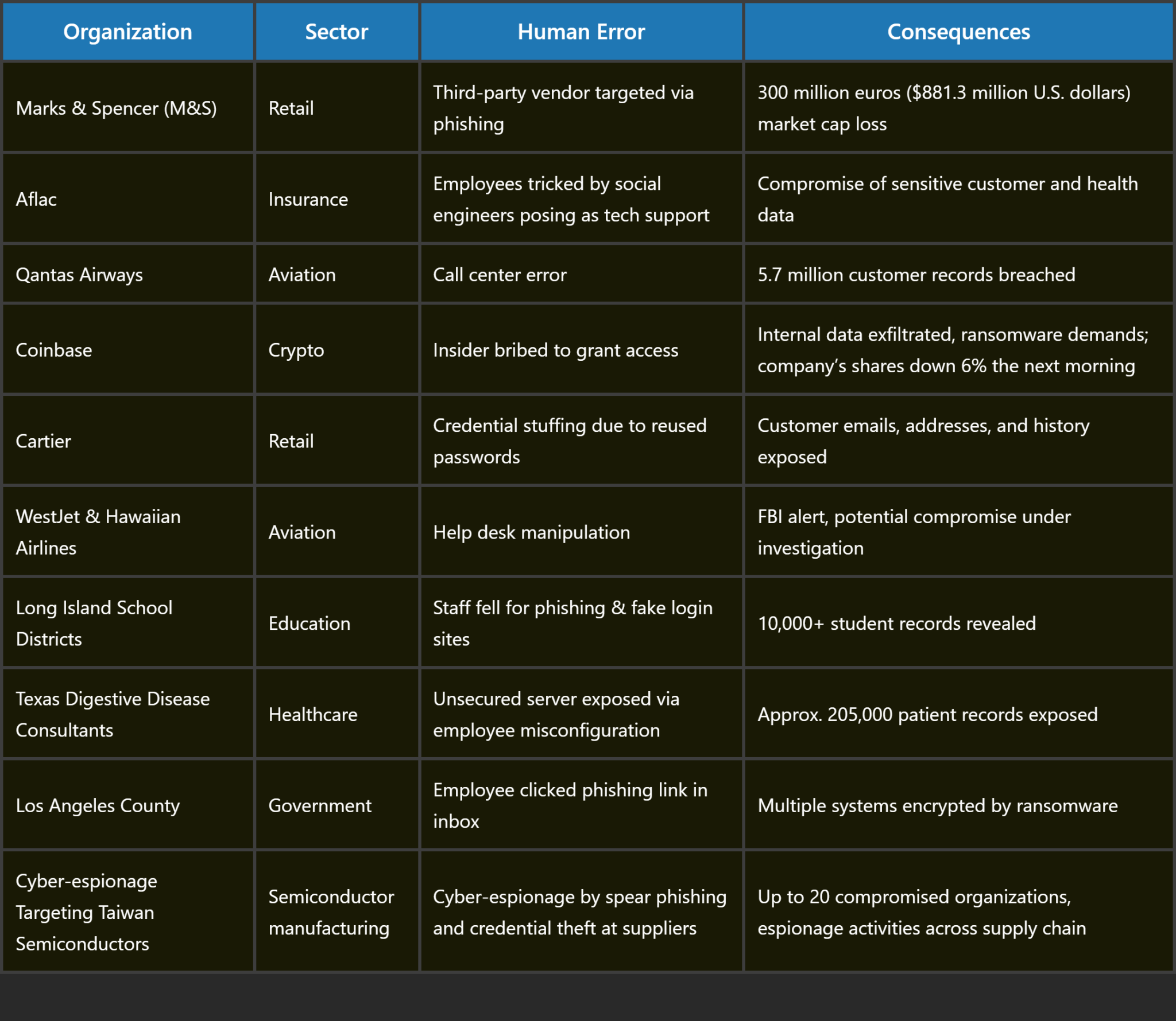 Cybersecurity Market Trends for 2026